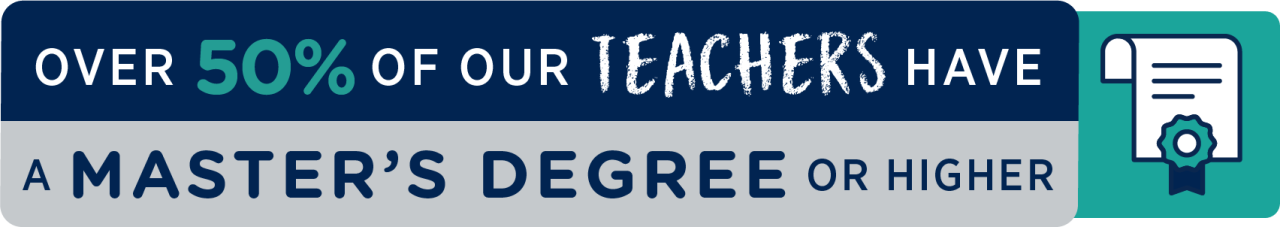 Meet Our Teachers | Liberty University Online Academy