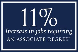 Associate Degree Online Programs - Liberty University Online