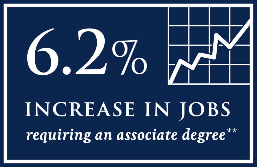 Associate Degree Online Programs | Liberty University