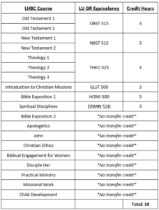 College Credit for Earned Certificates | Liberty University