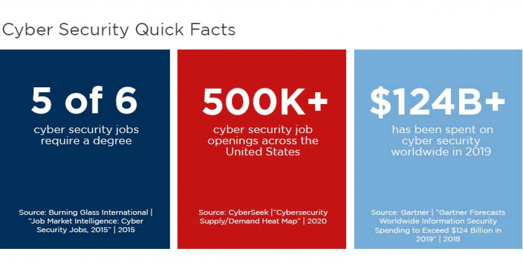 Online Cybersecurity Degree Programs | Liberty University