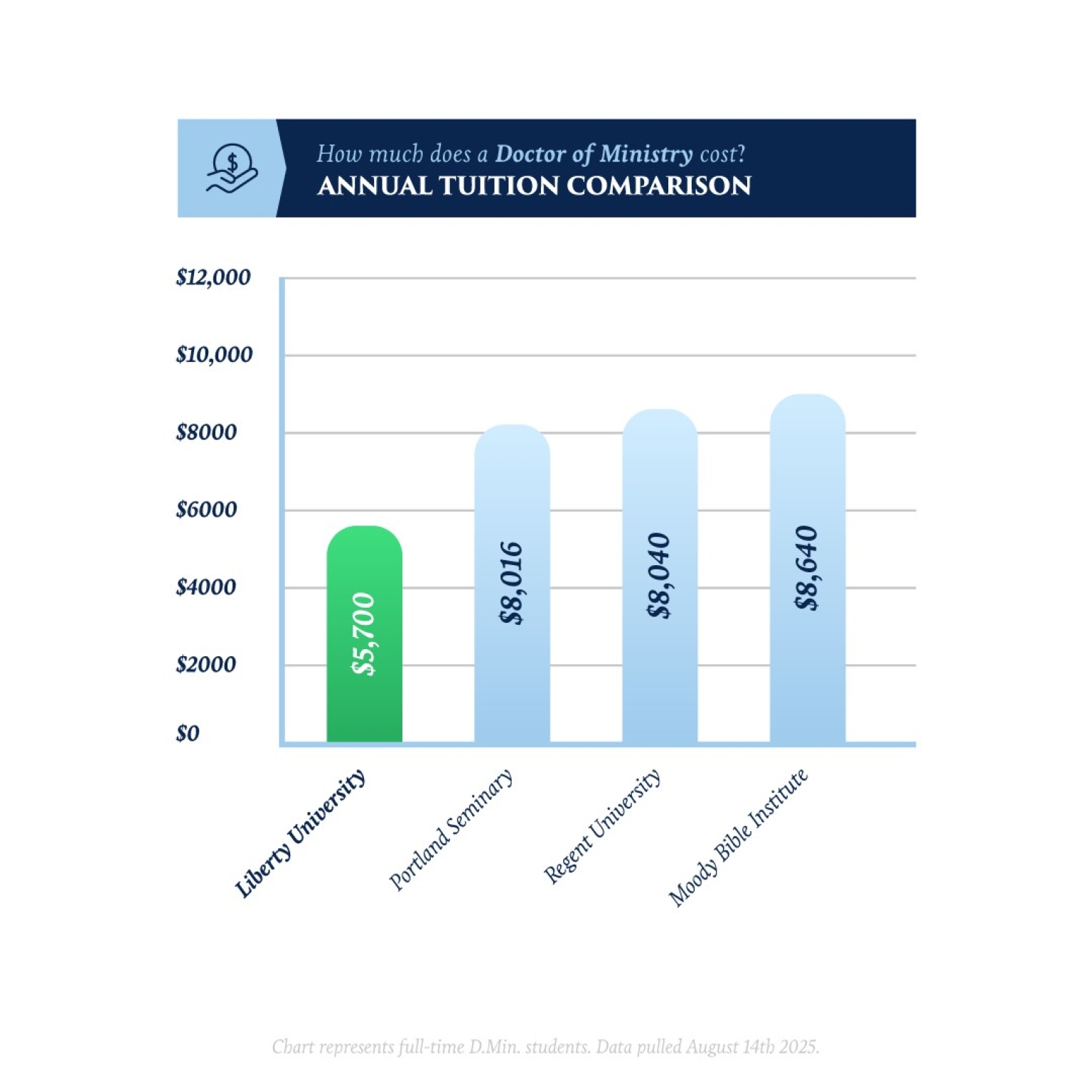 Doctor of Ministry (D.Min.) | Chaplaincy | Liberty University