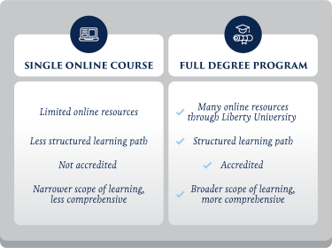 Graphic Design Degrees Online | Liberty University