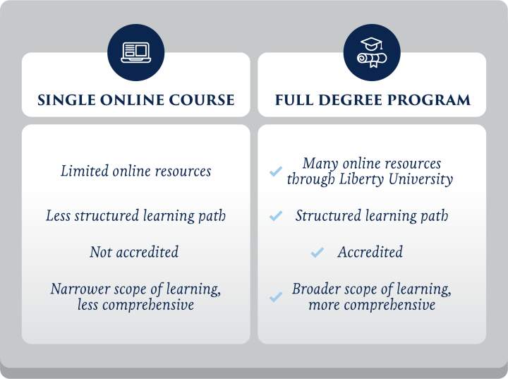 Graphic Design Degrees Online | Liberty University