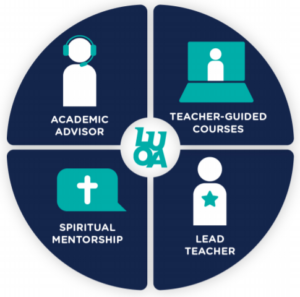 Why Choose LUOA for K-12 Education? | Liberty Online Academy