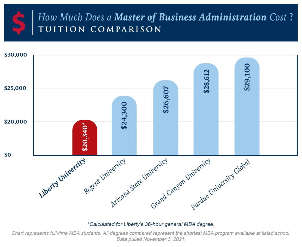 Online Master of Business Administration Degrees | Liberty University