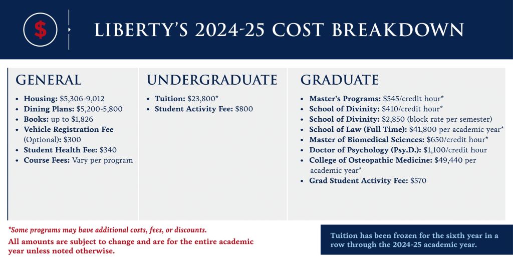 Residential Undergraduate Price Breakdown | Liberty University